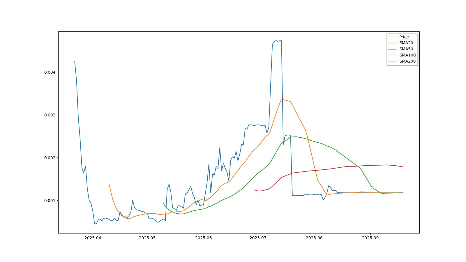 Quq Price, Chart, Market Cap, QUQ Coin Essentials | CoinLore