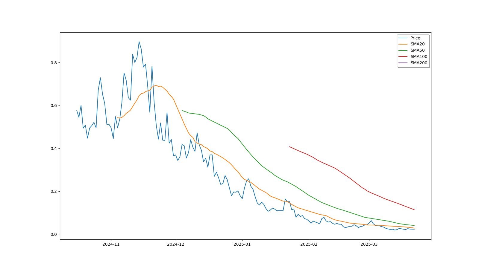 Skibidi Toilet Price, Chart, Market Cap, SKBDI Coin Essentials | CoinLore