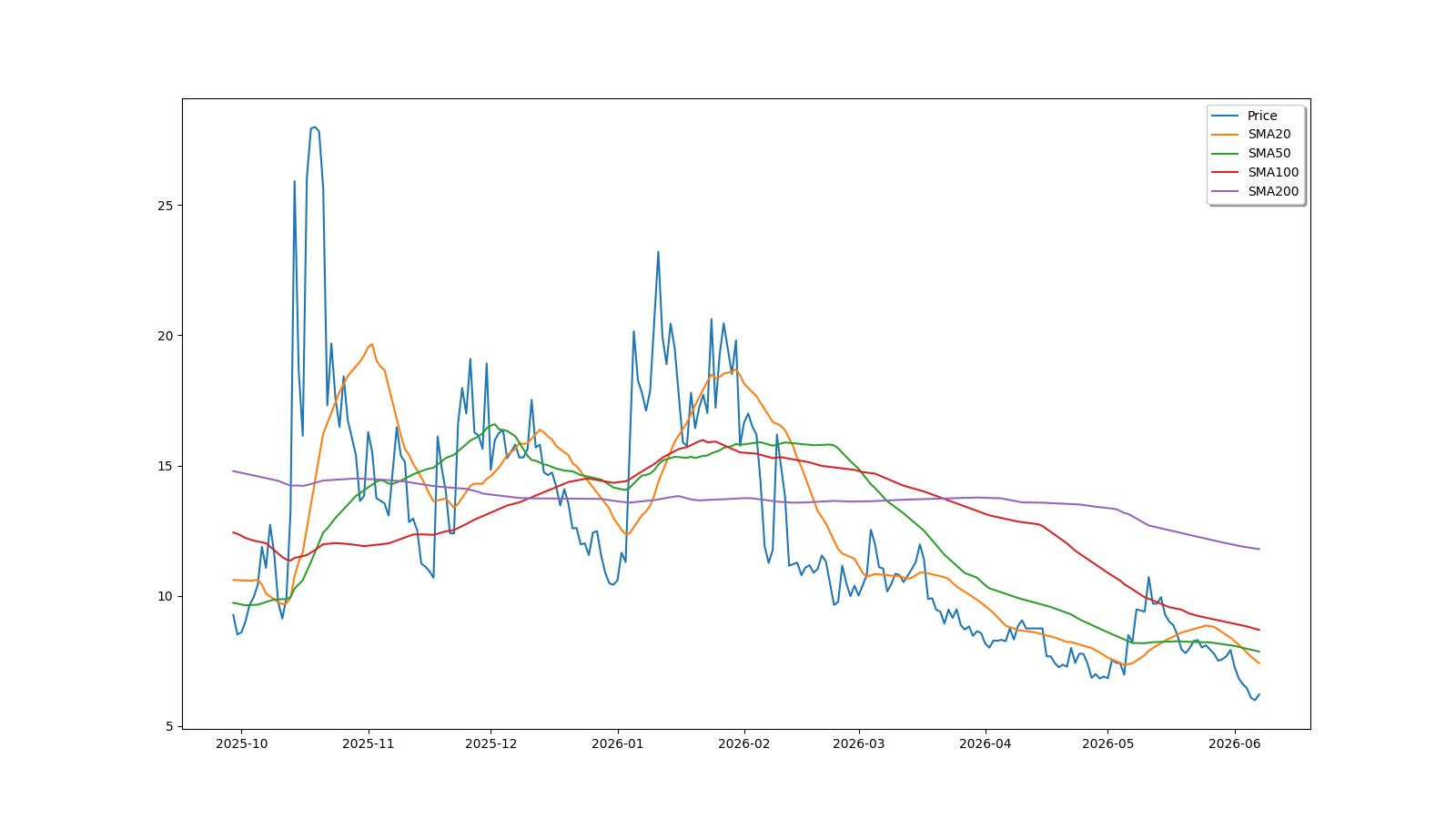 Stonks Price, Chart, Market Cap, STNK Coin Essentials | CoinLore