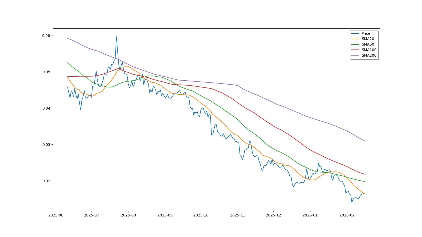 Stratis [New] 가격, 차트, STRAX 코인 완벽 정보/미터법 | CoinLore