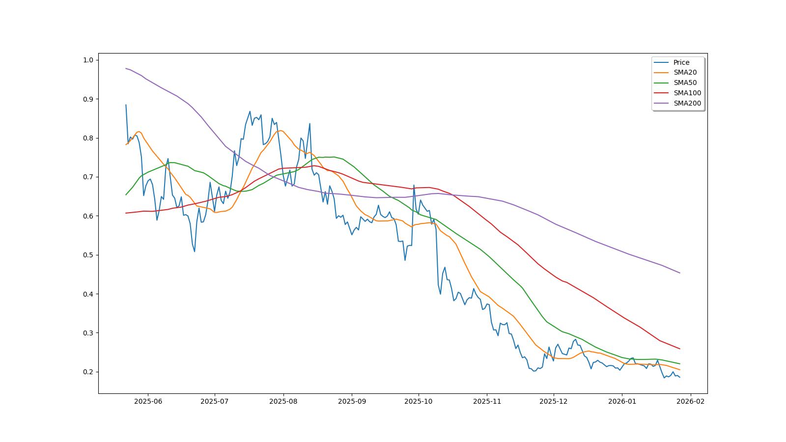 SuperVerse Price, Chart, Market Cap, SUPER Coin Essentials | CoinLore
