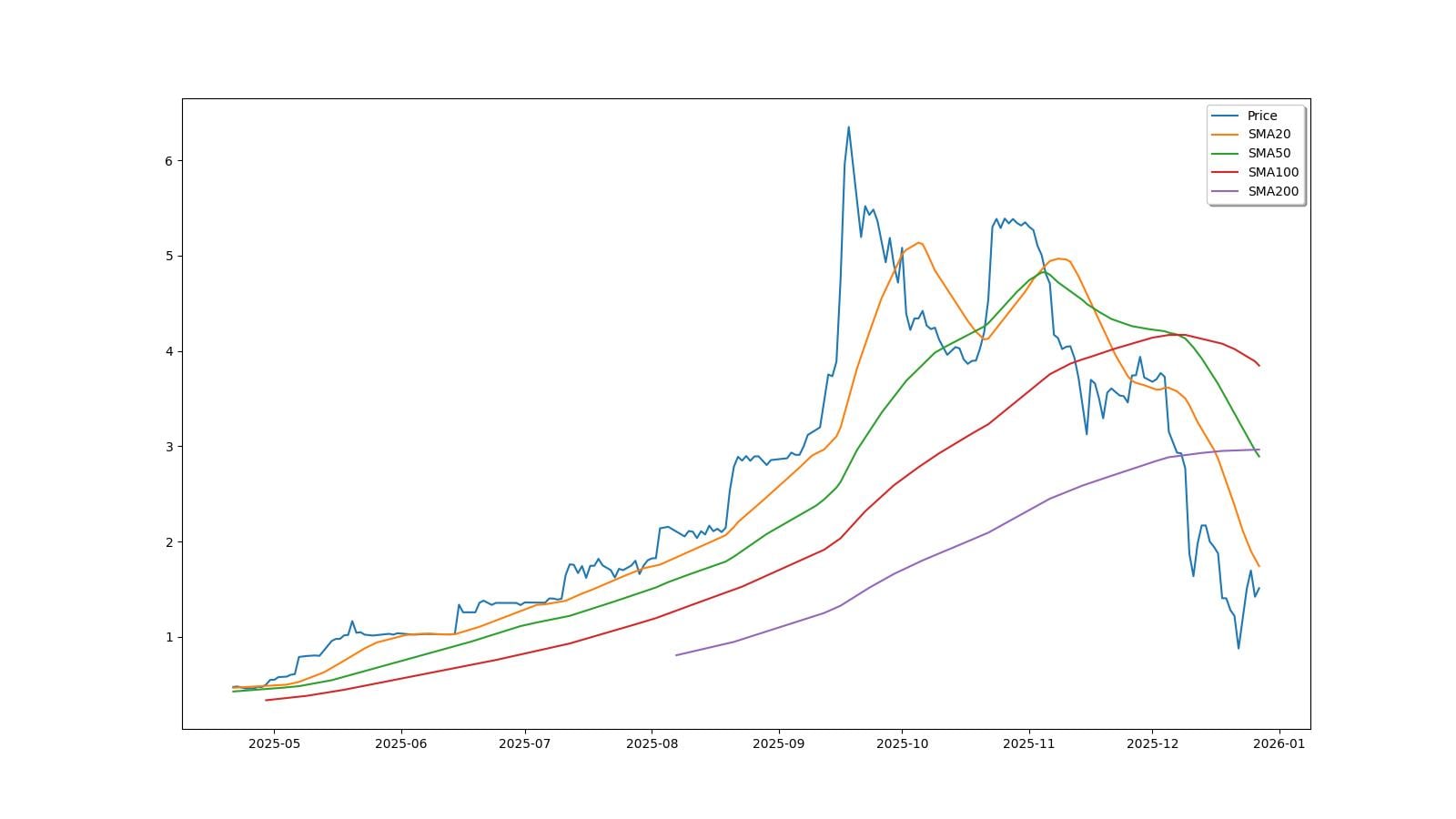 TEXITcoin Price, Chart, Market Cap, TXC Coin Essentials | CoinLore
