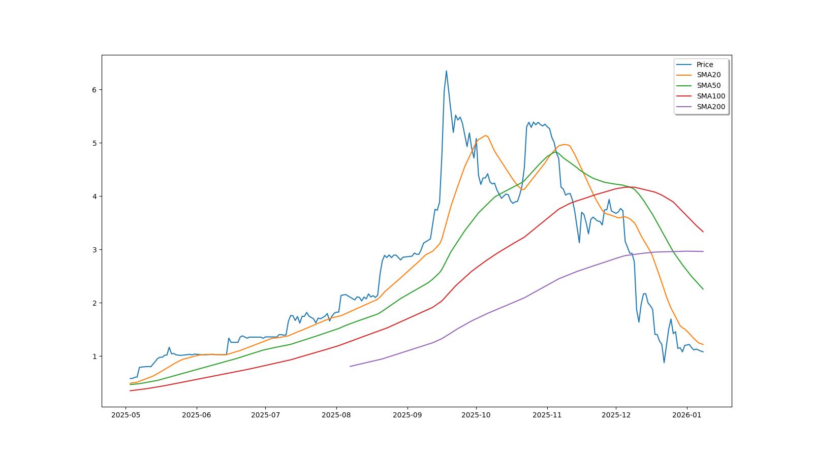 TEXITcoin Price, Chart, Market Cap, TXC Coin Essentials | CoinLore