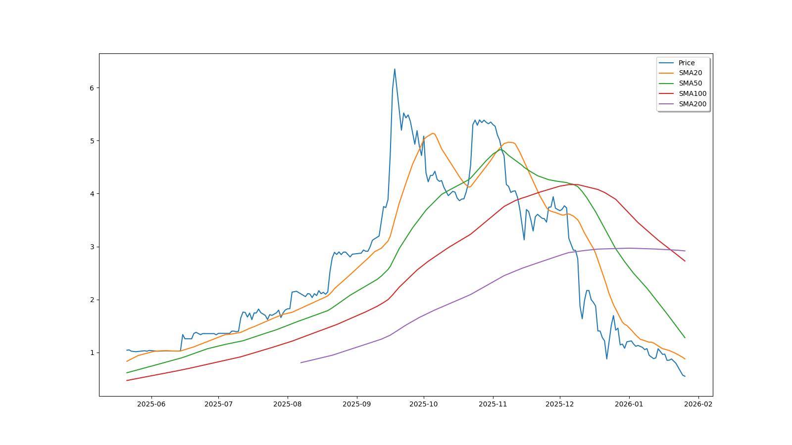 TEXITcoin Price, Chart, Market Cap, TXC Coin Essentials | CoinLore