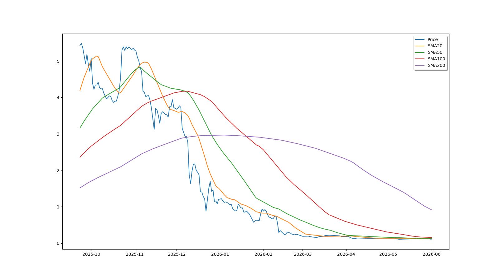 TEXITcoin Price, Chart, Market Cap, TXC Coin Essentials | CoinLore