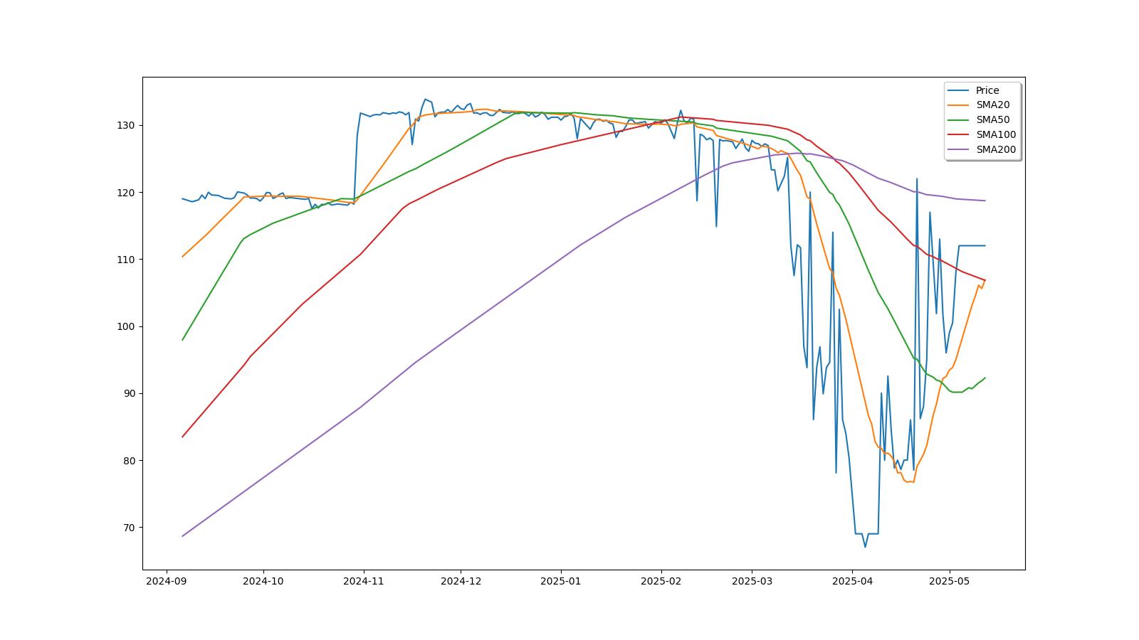 Trillioner Price, Chart, Market Cap, TLC Coin Essentials | CoinLore