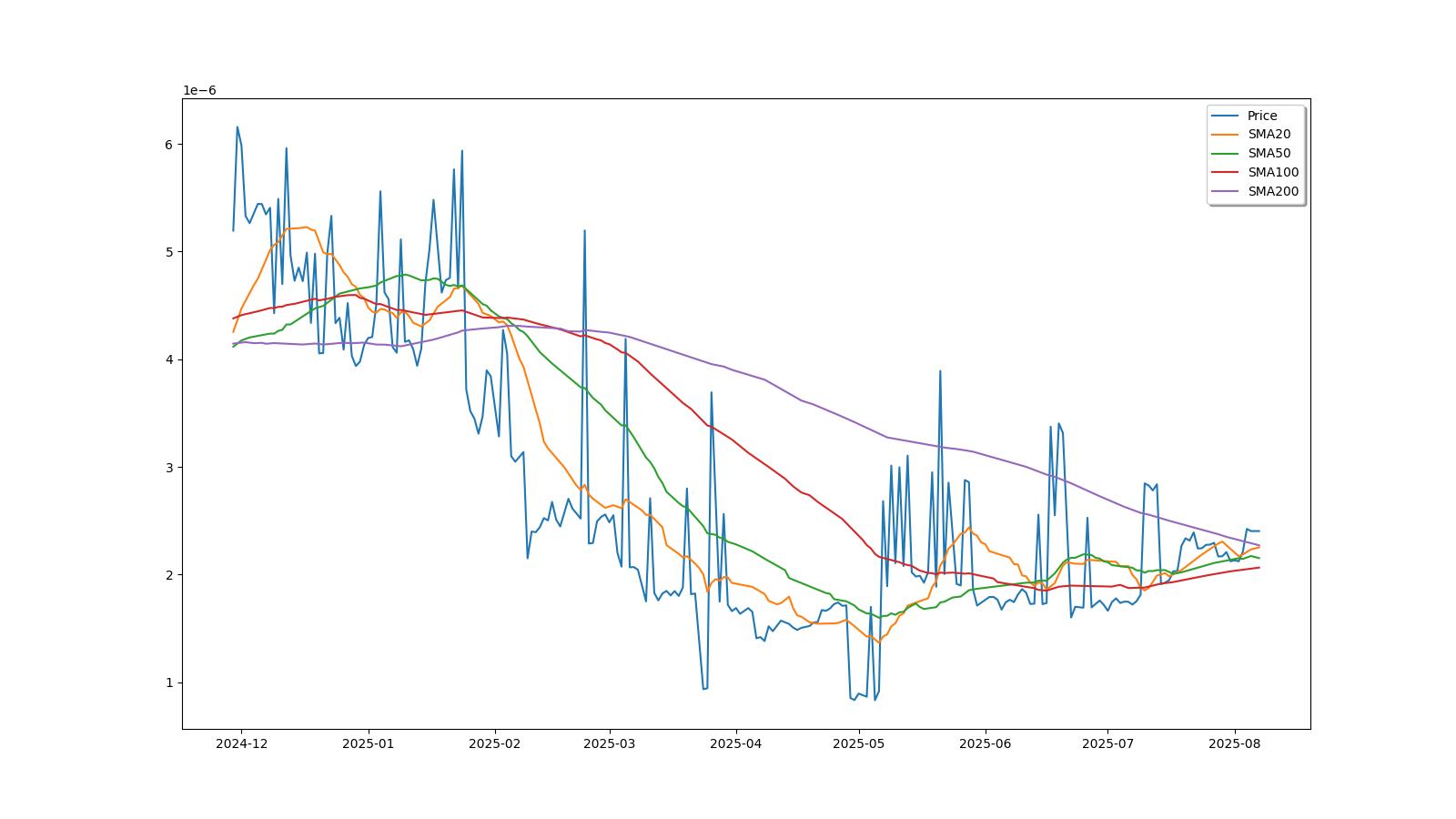 UPlexa Price, Chart, Market Cap, UPX Coin Essentials CoinLore Upx Chart
