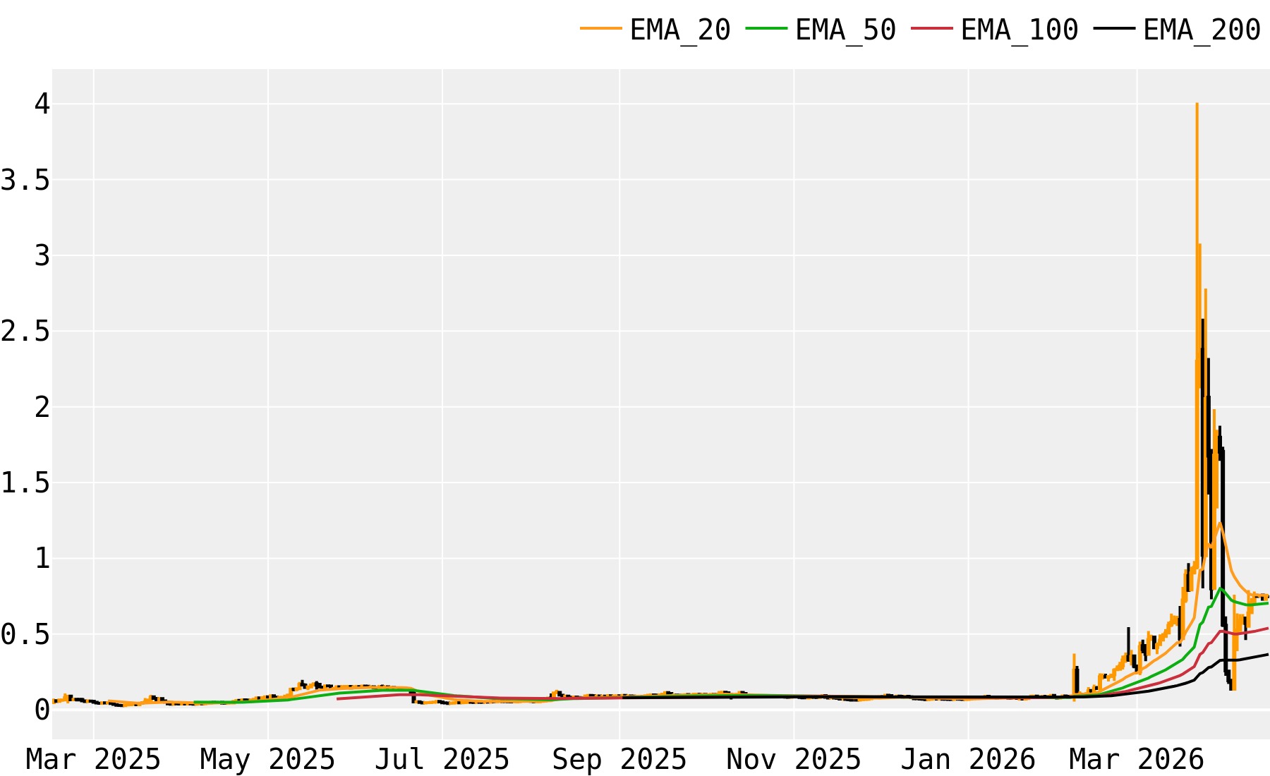 siren SIREN Экспоненциальные скользящие средние
