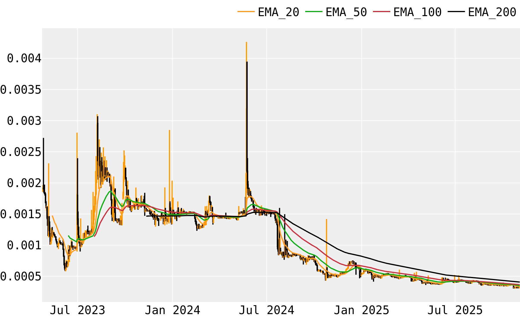 Skeb SKEB Экспоненциальные скользящие средние