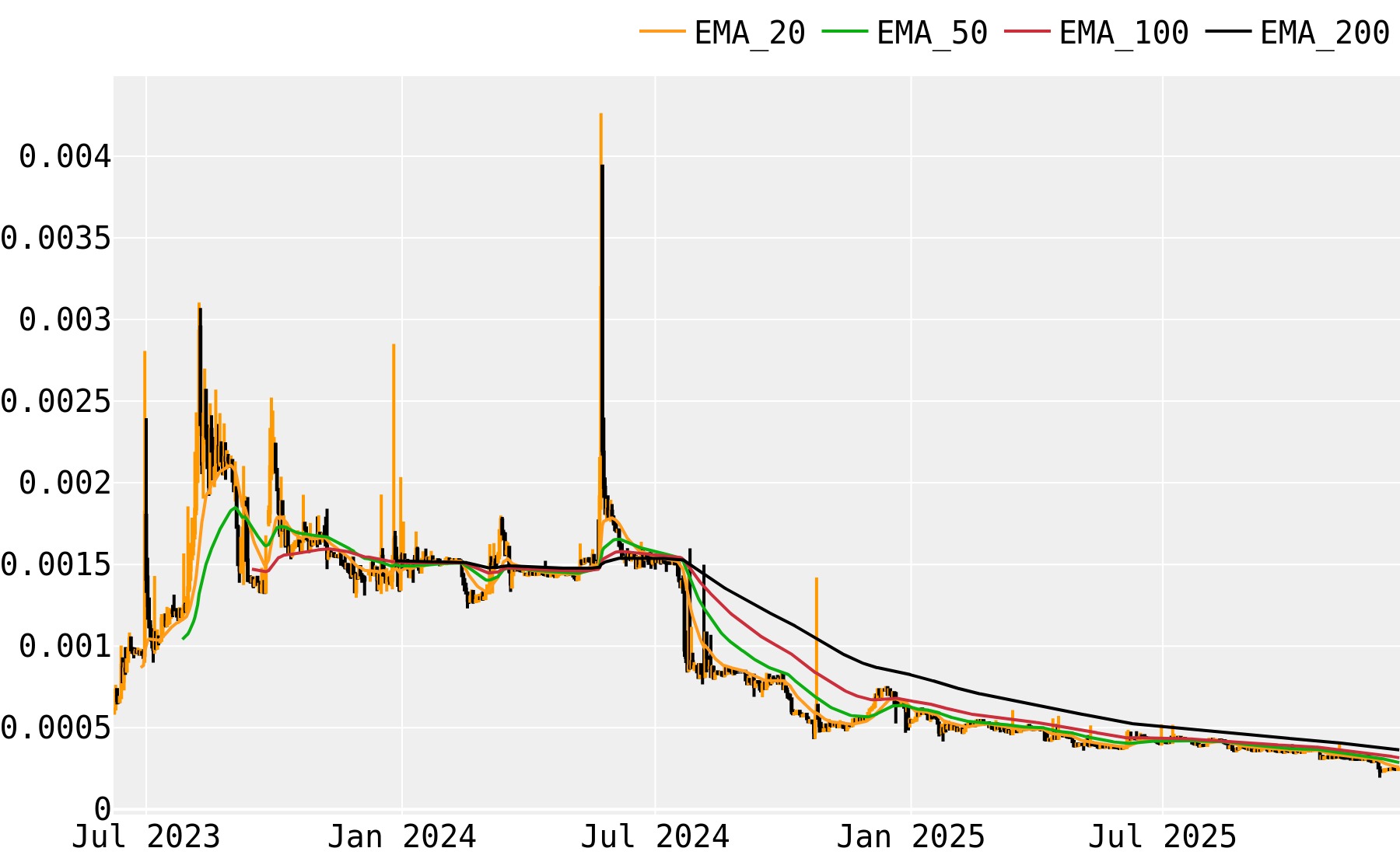 Skeb SKEB Экспоненциальные скользящие средние