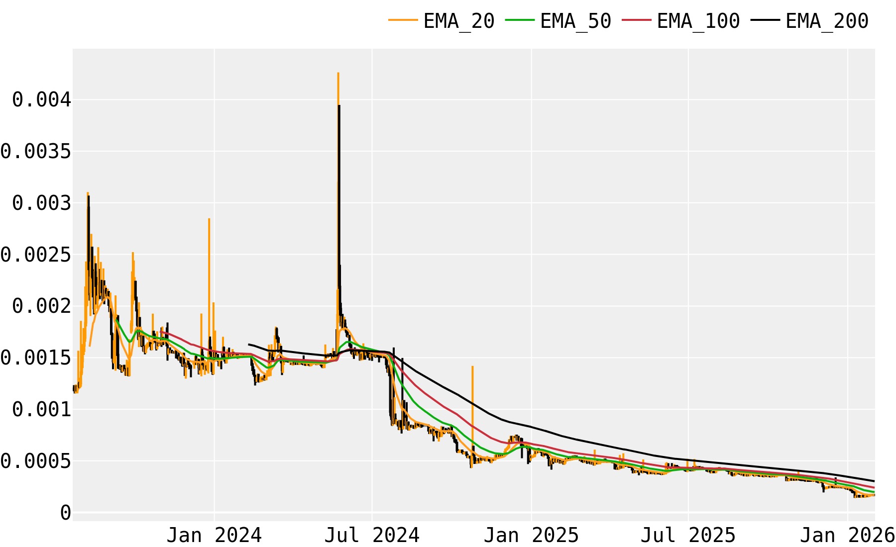 Skeb SKEB Экспоненциальные скользящие средние