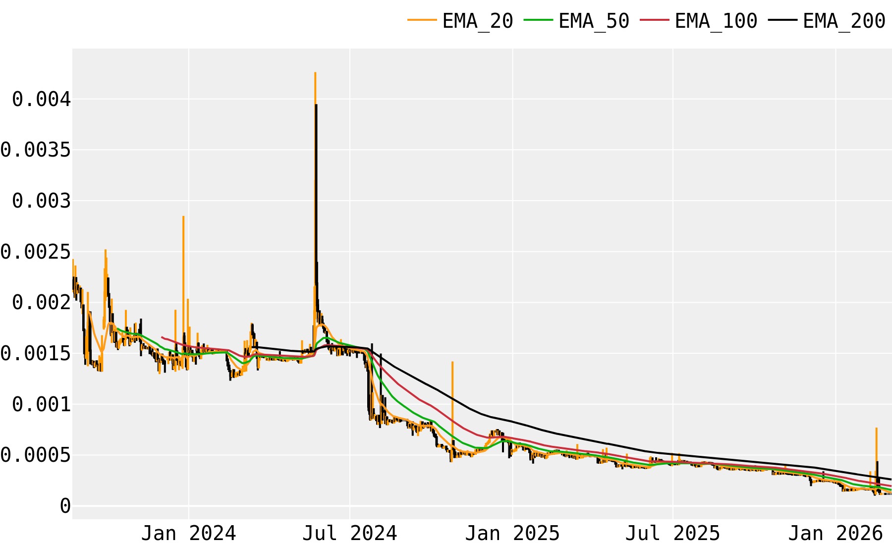 Skeb SKEB Экспоненциальные скользящие средние