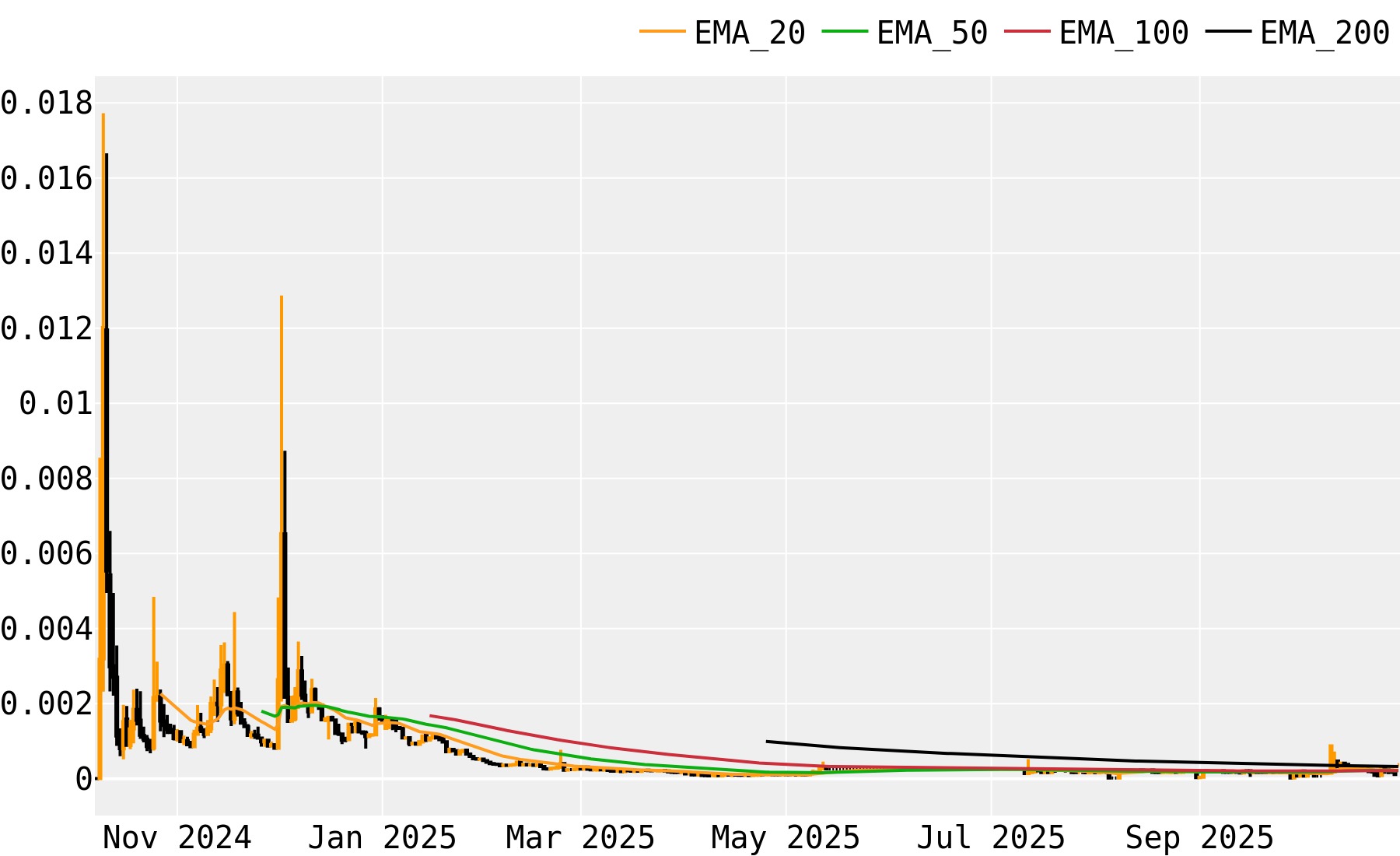 smiling dolphin MIHARU Exponential moving averages