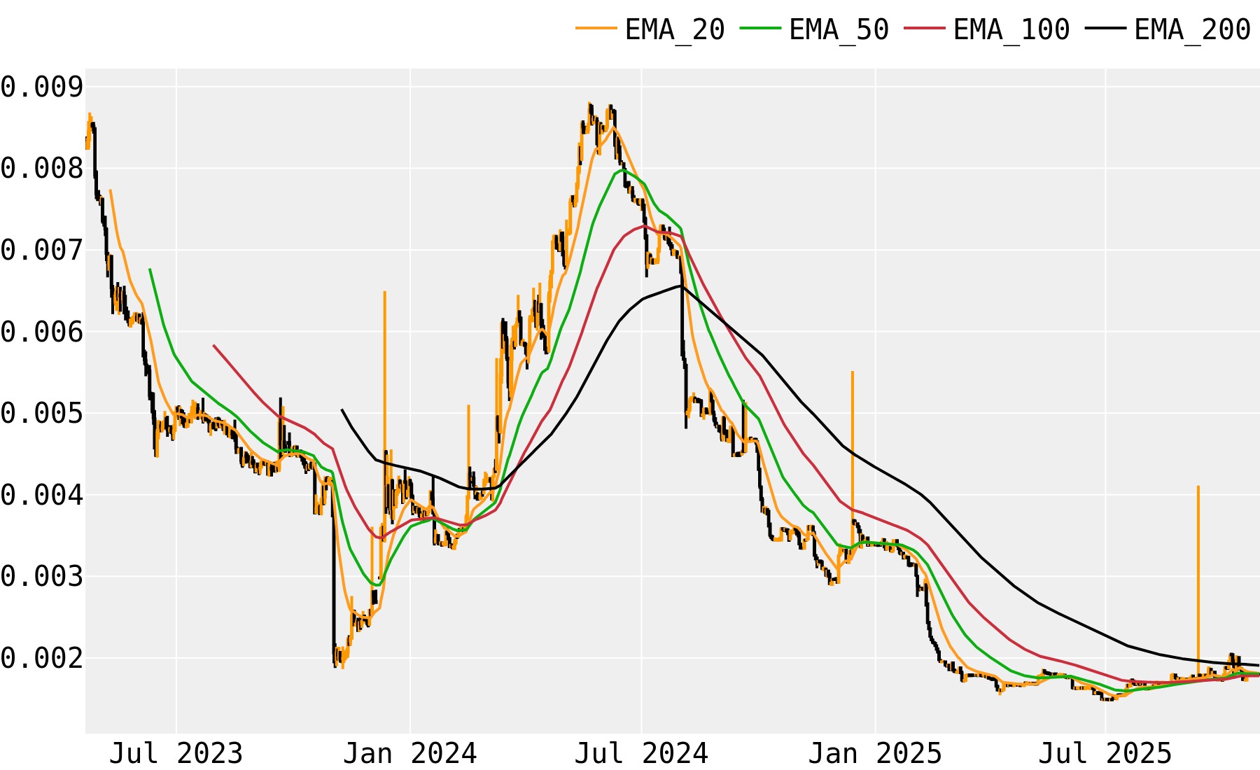 Smoothy SMTY Экспоненциальные скользящие средние