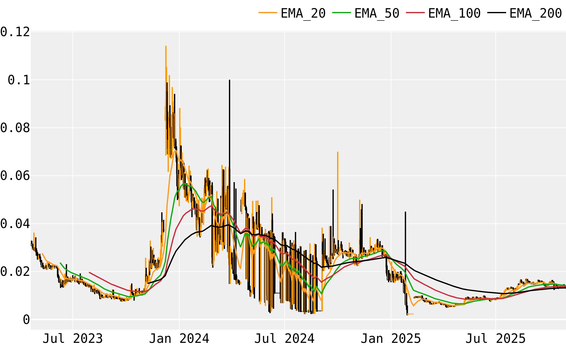 SolRazr SOLR Экспоненциальные скользящие средние