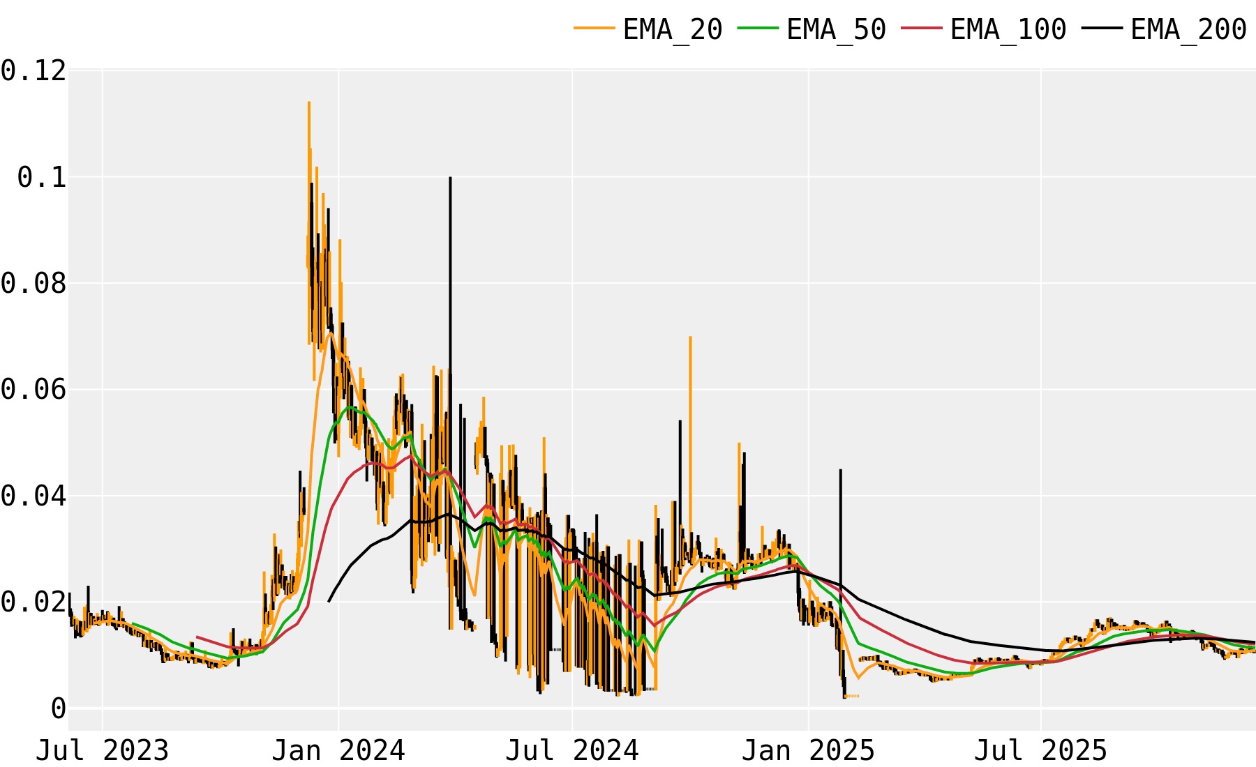 SolRazr SOLR Экспоненциальные скользящие средние
