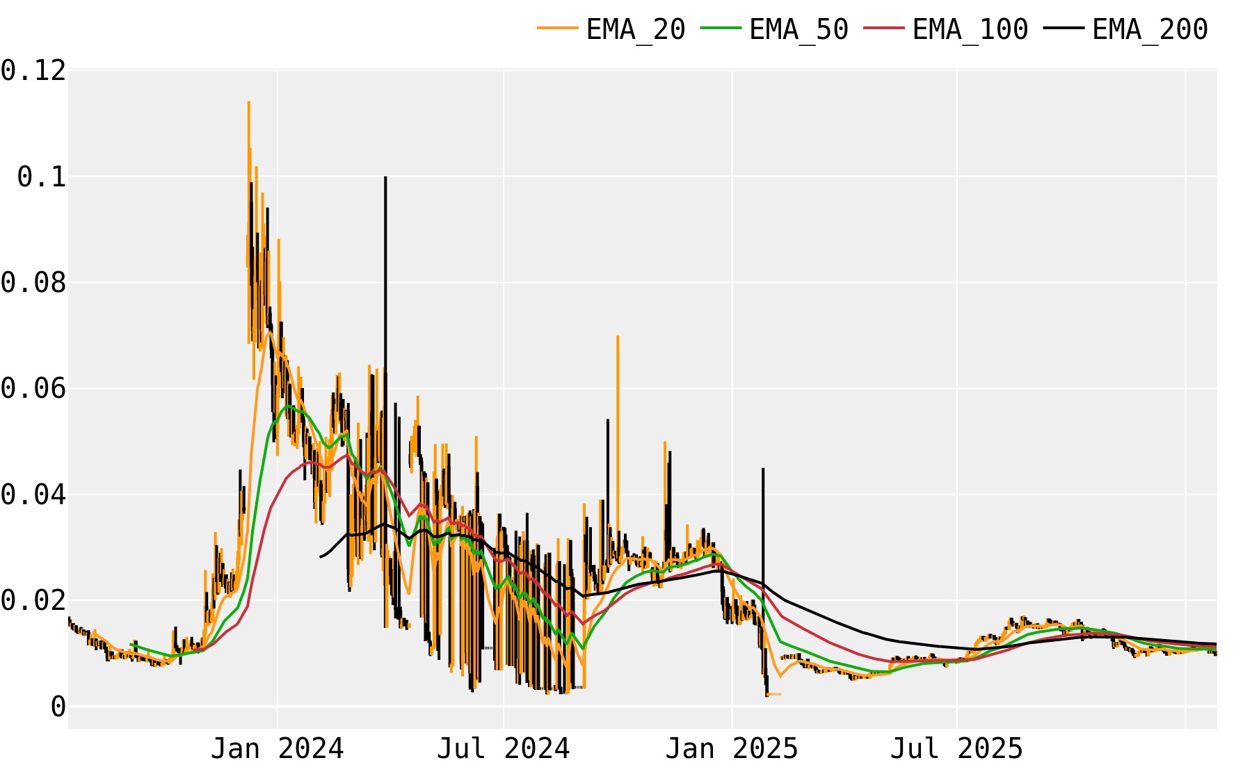 SolRazr SOLR Экспоненциальные скользящие средние