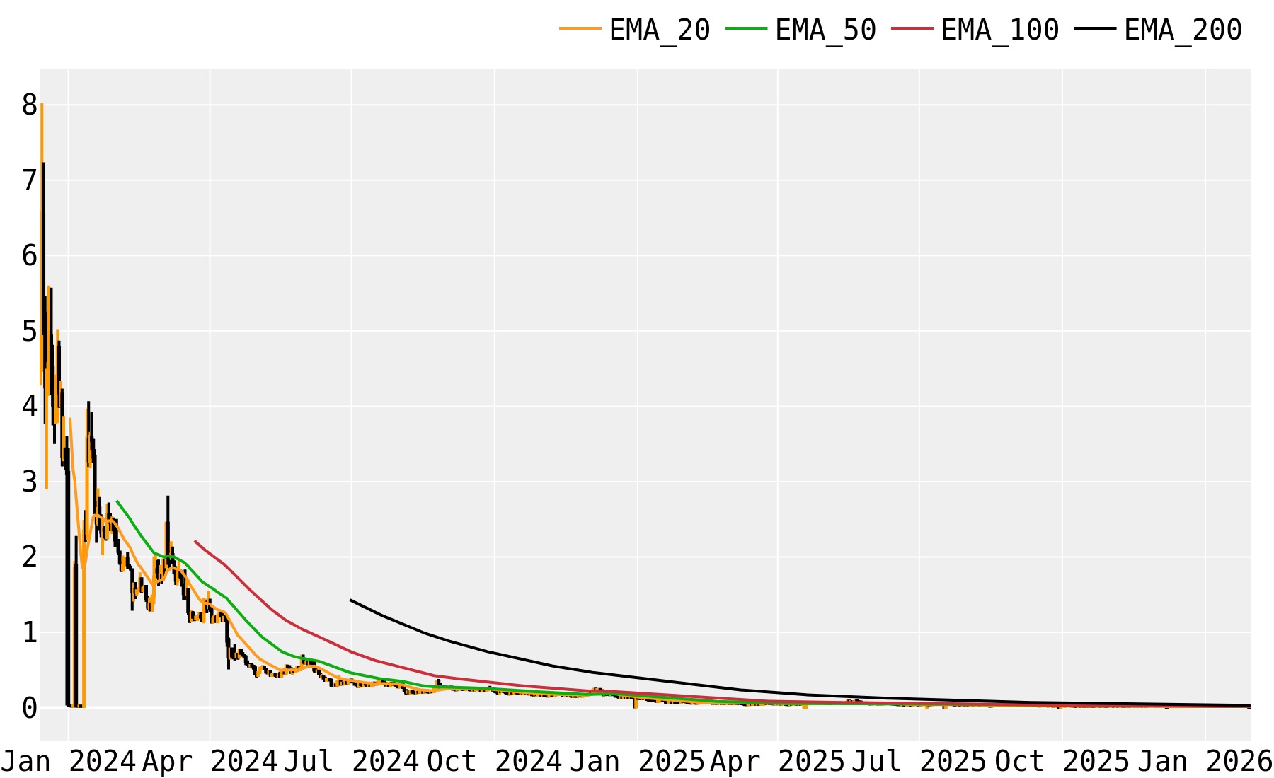 sols SOLS Экспоненциальные скользящие средние