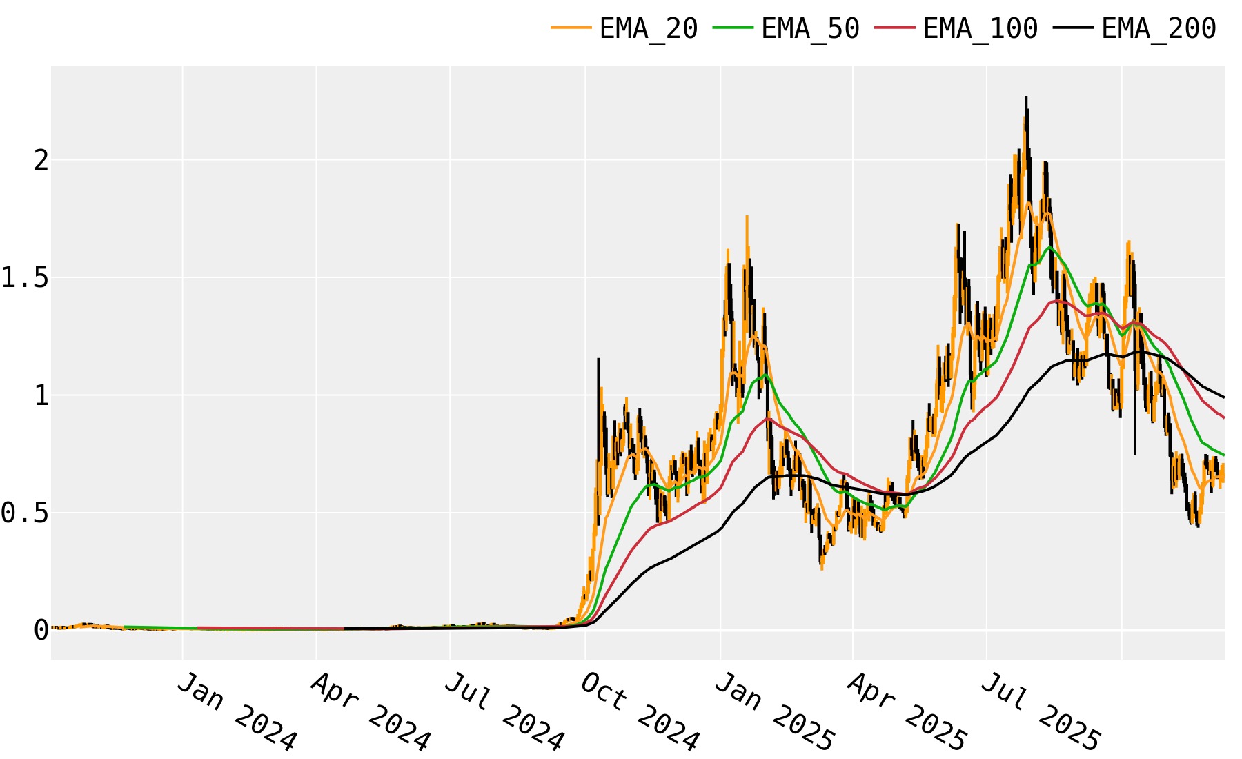 SPX6900 Price prediction, Short/Long Forecast - CoinLore