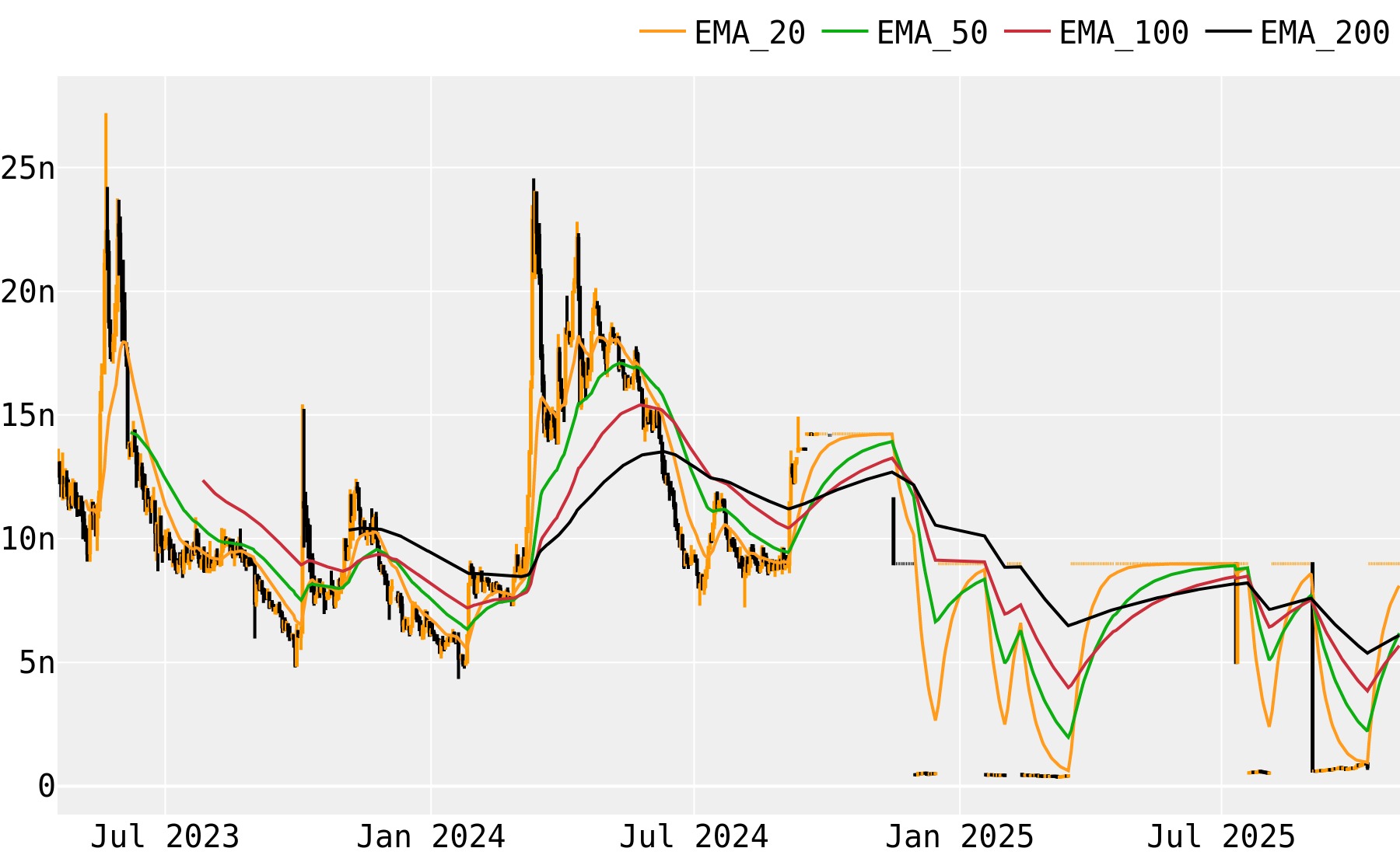 SquidGrow SQUIDGROW Экспоненциальные скользящие средние