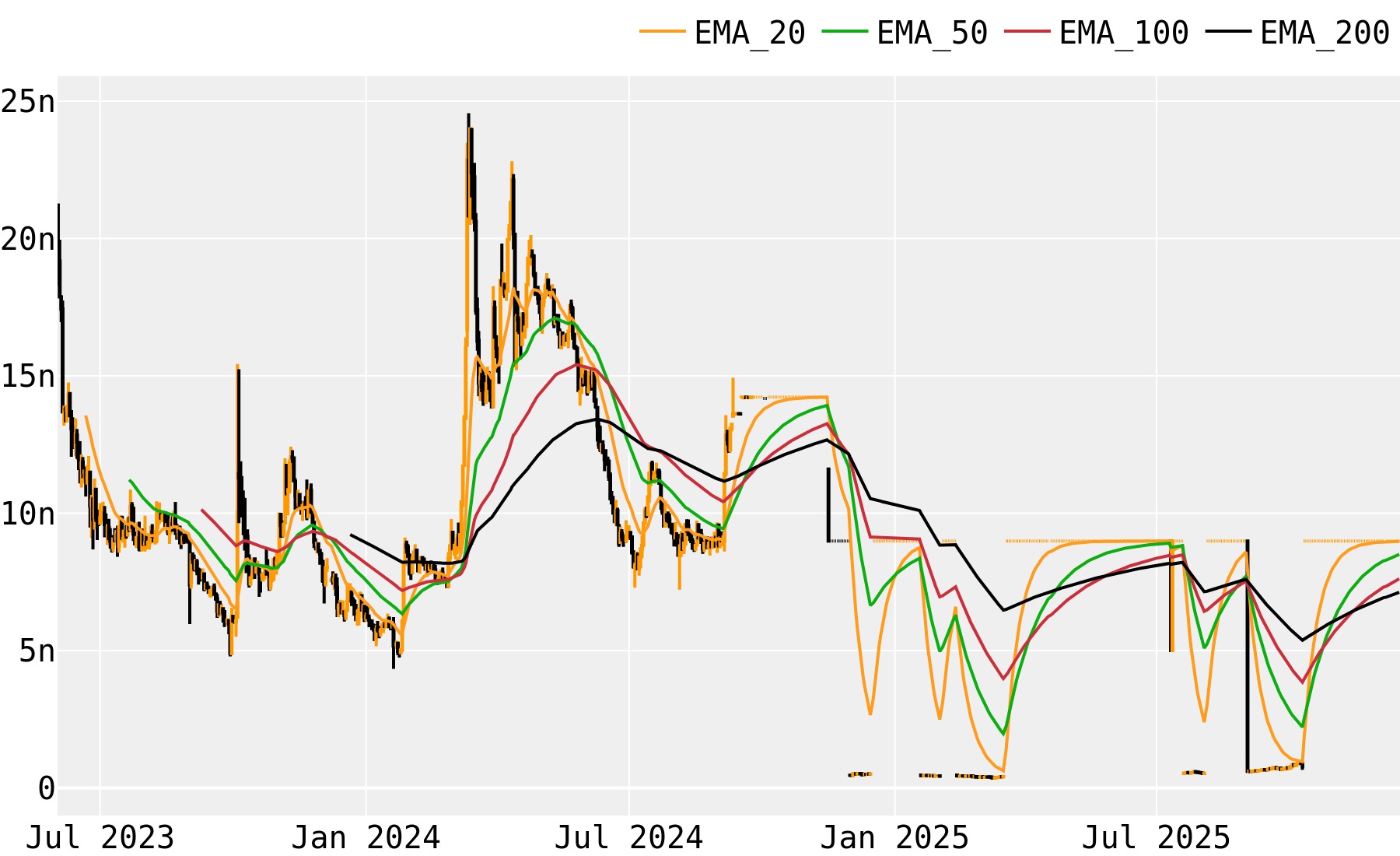 SquidGrow SQUIDGROW Экспоненциальные скользящие средние