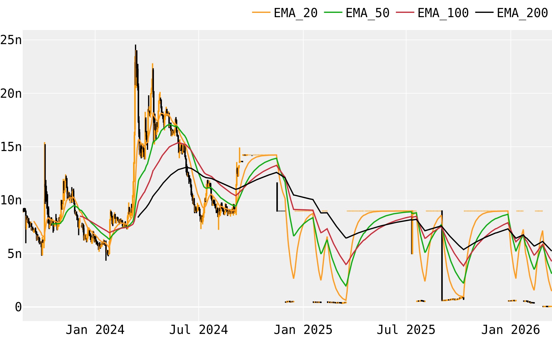 SquidGrow SQUIDGROW Экспоненциальные скользящие средние