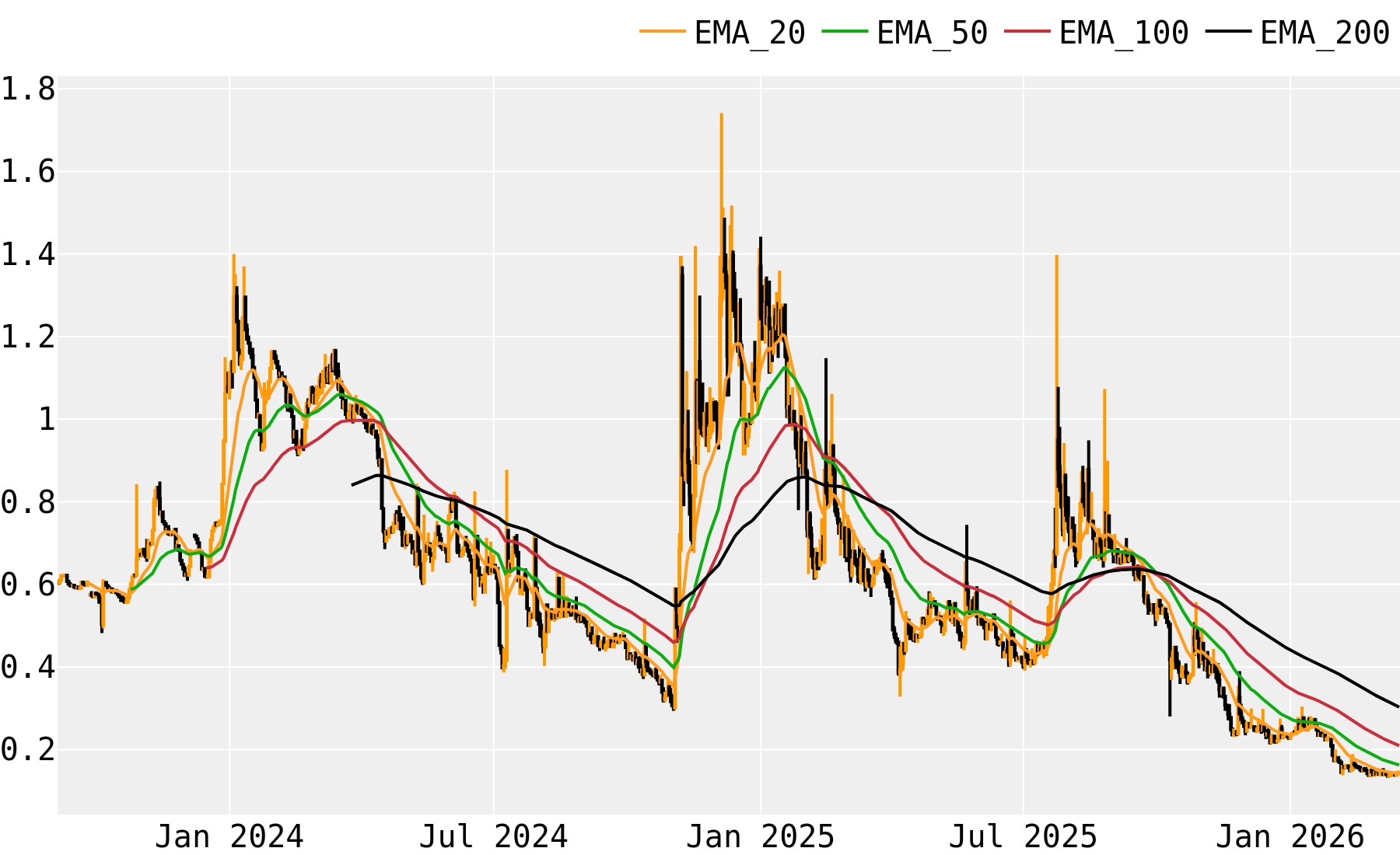 Stader SD Экспоненциальные скользящие средние