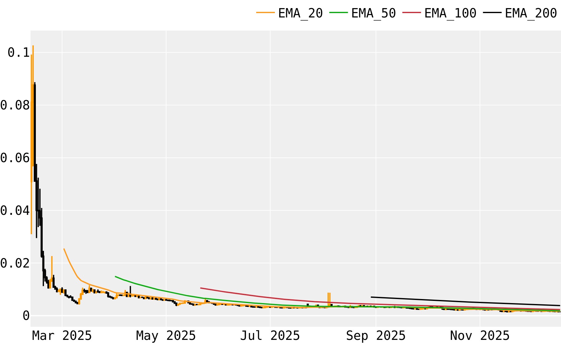 Stool Prisondente JAILSTOOL Экспоненциальные скользящие средние