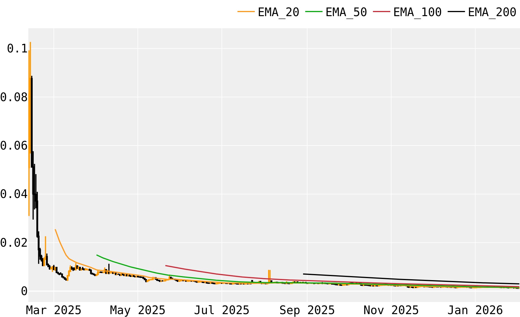 Stool Prisondente JAILSTOOL Экспоненциальные скользящие средние