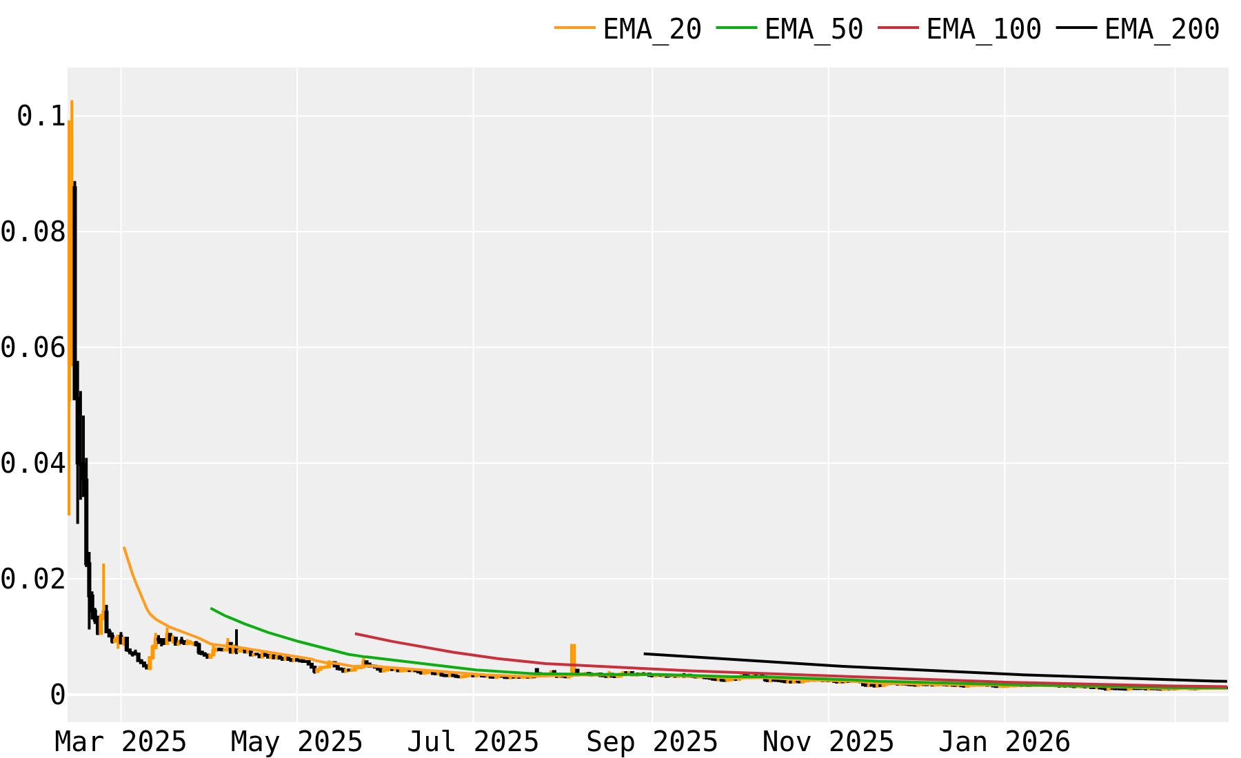 Stool Prisondente JAILSTOOL Экспоненциальные скользящие средние