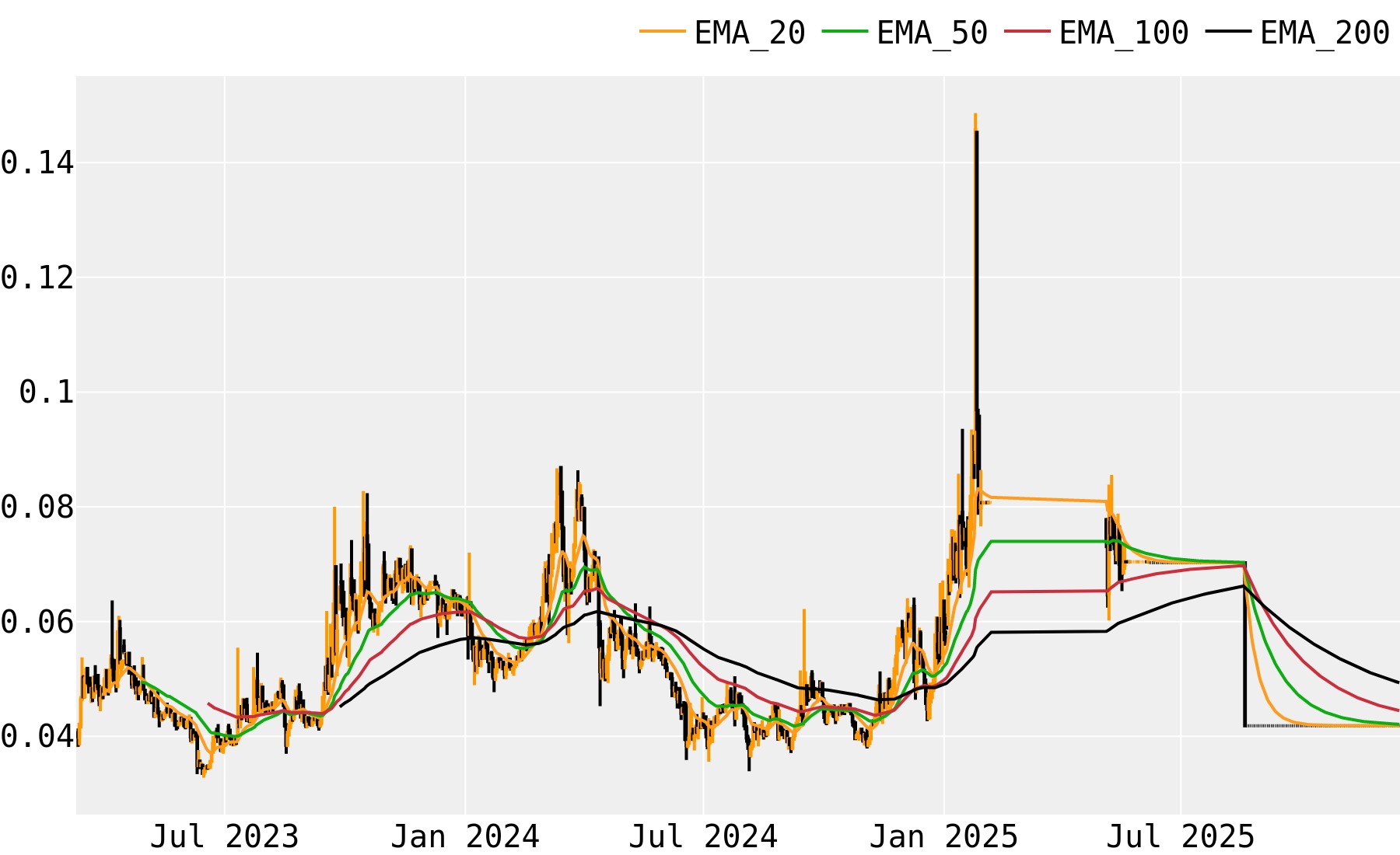 STPT STPT Экспоненциальные скользящие средние
