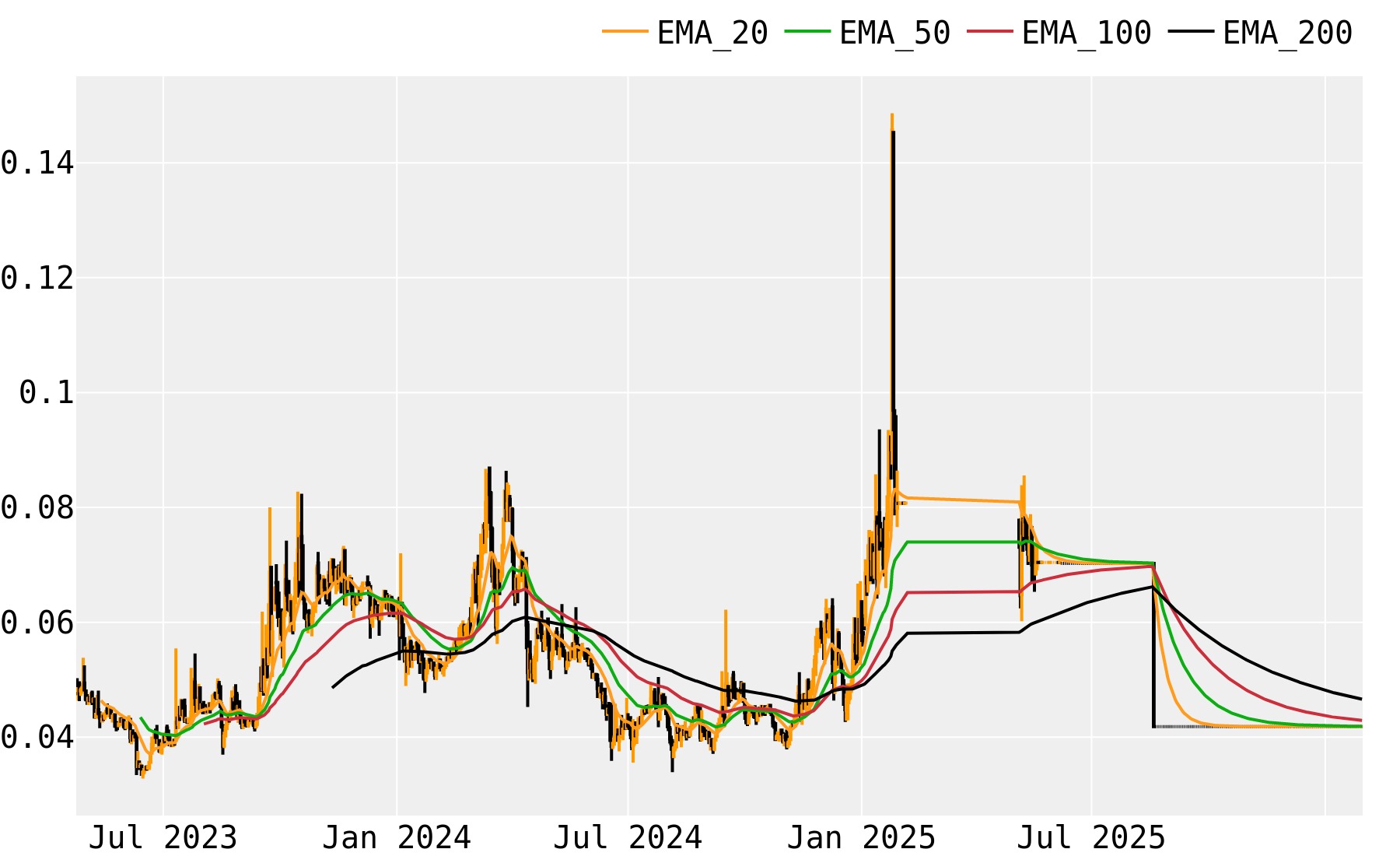 STPT STPT Экспоненциальные скользящие средние
