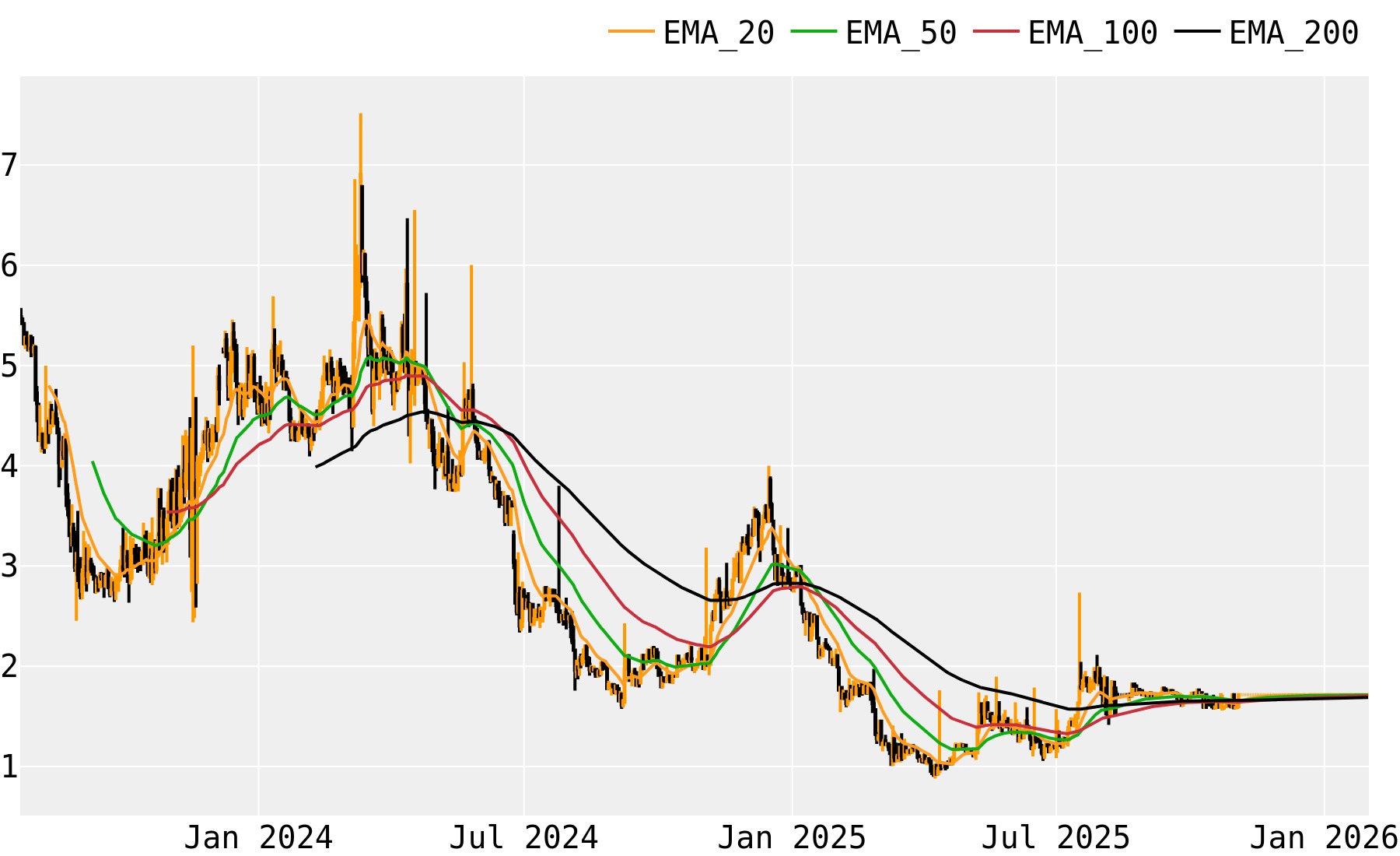 Strong STRONG Экспоненциальные скользящие средние