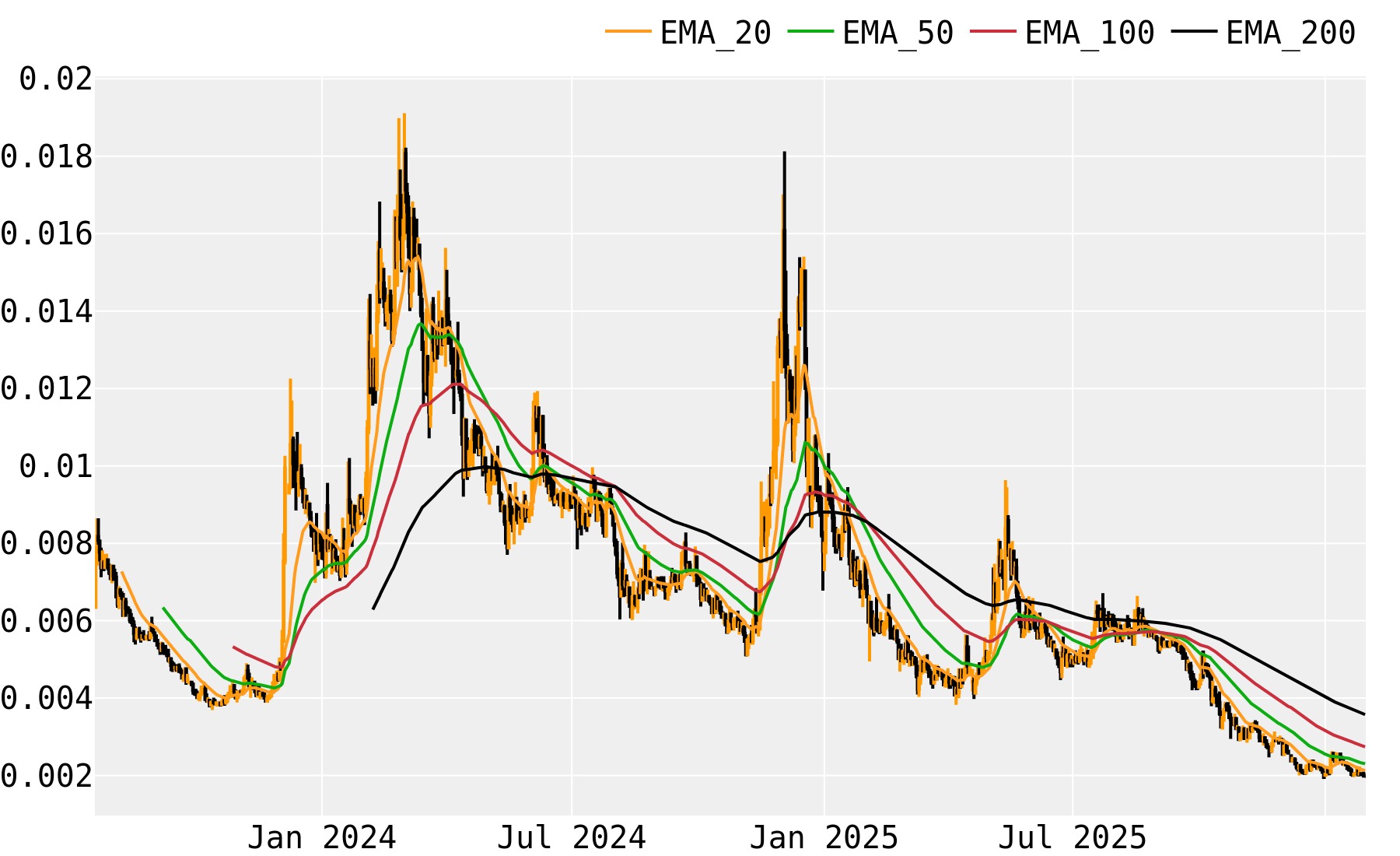 SubGame SGB Экспоненциальные скользящие средние