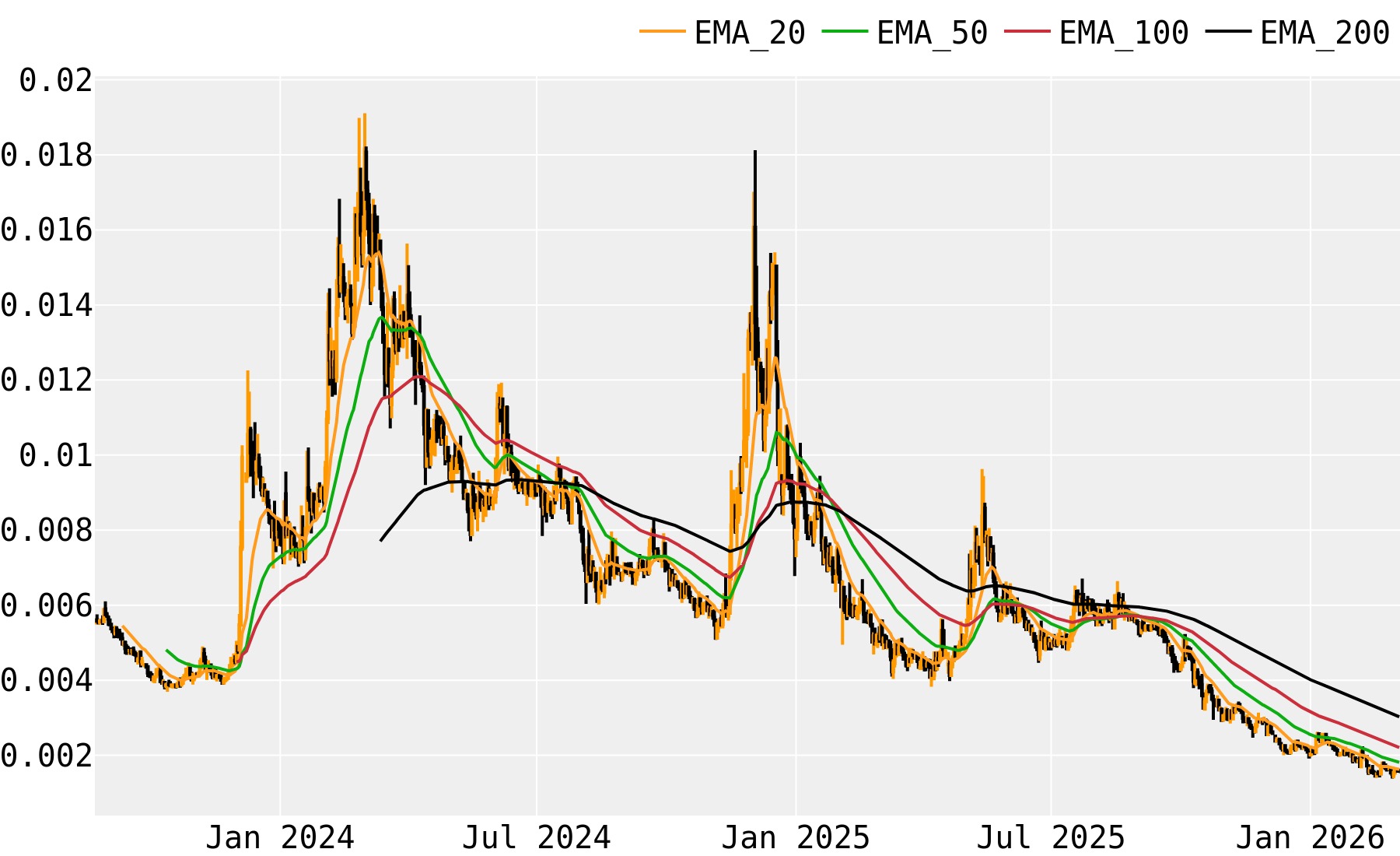 SubGame SGB Экспоненциальные скользящие средние