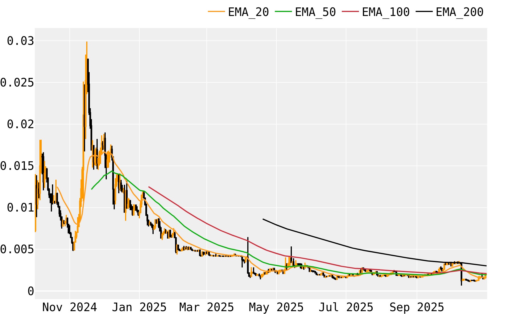 sudeng HIPPO Exponential moving averages