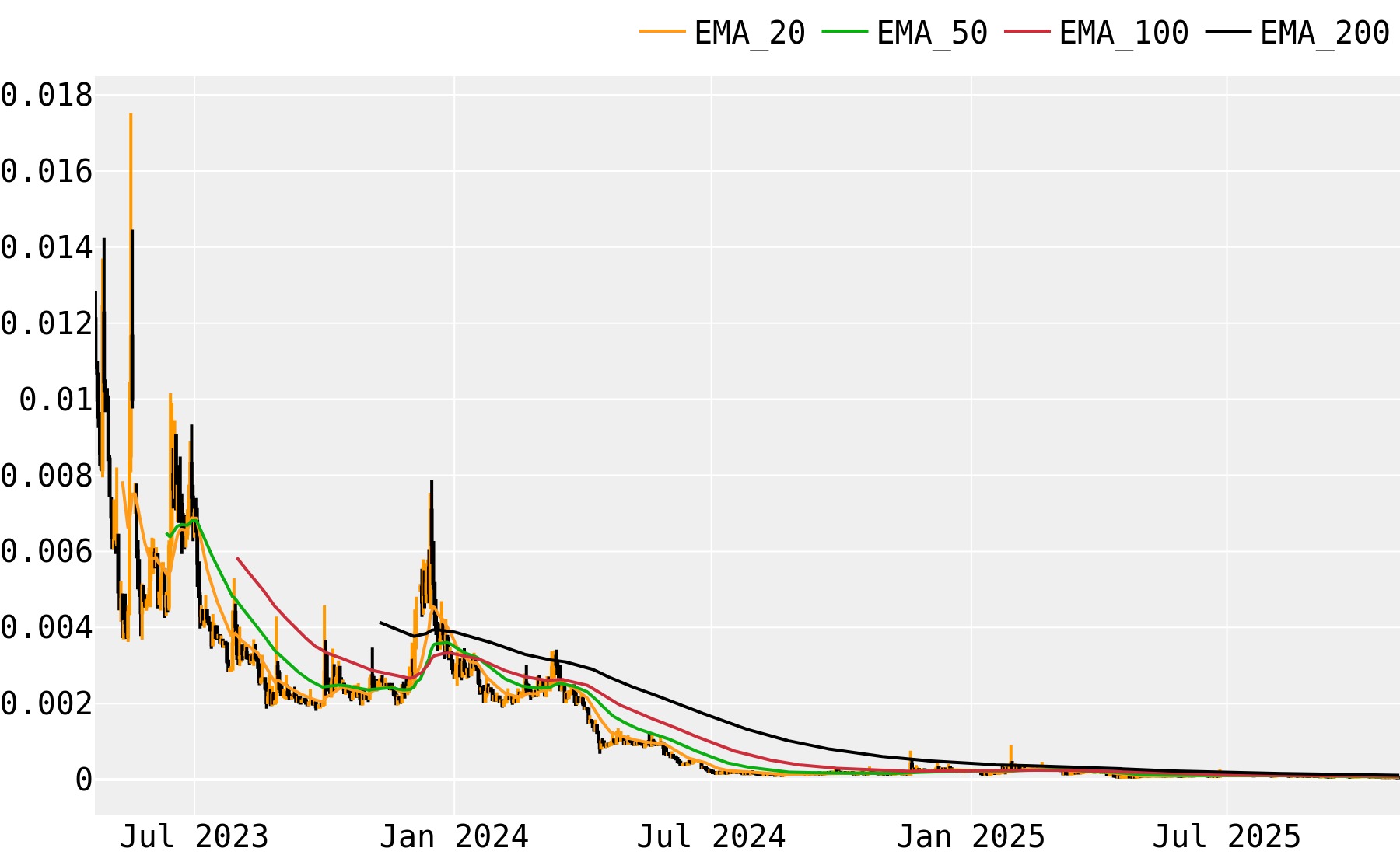 Superpower Squad ECG SQUAD Экспоненциальные скользящие средние