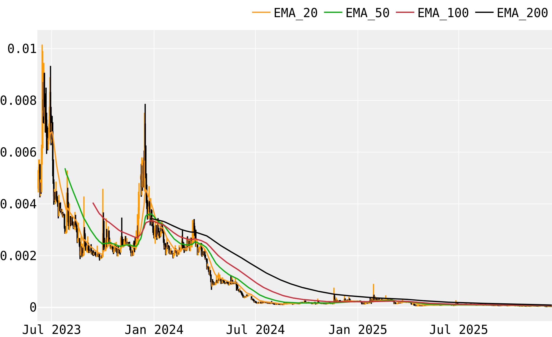 Superpower Squad ECG SQUAD Экспоненциальные скользящие средние
