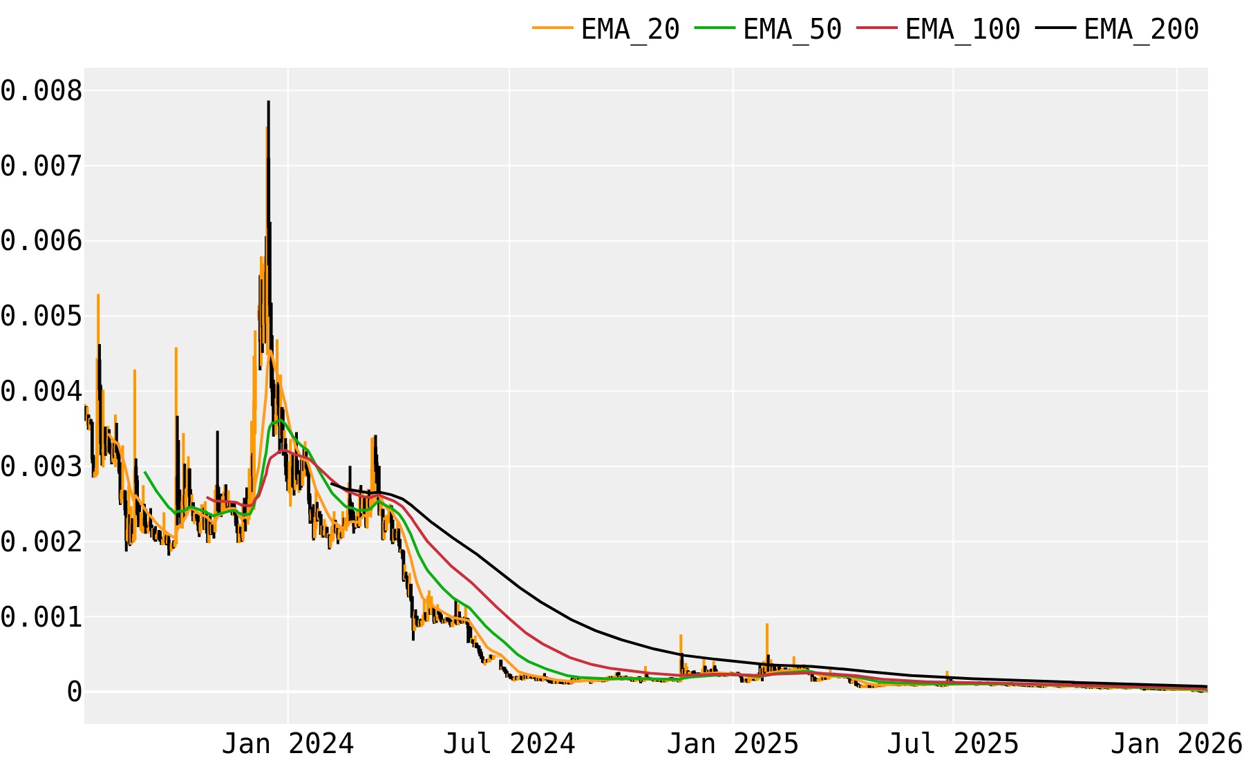 Superpower Squad ECG SQUAD Экспоненциальные скользящие средние