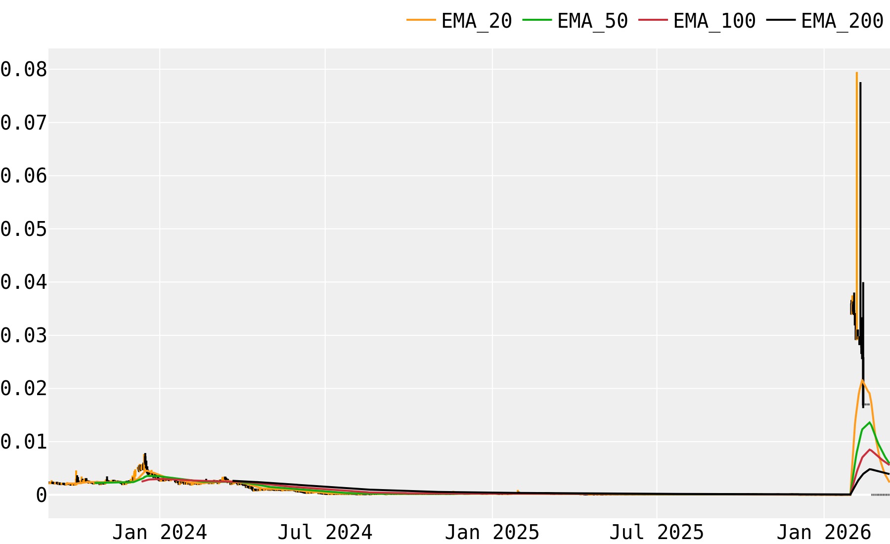 Superpower Squad ECG SQUAD Экспоненциальные скользящие средние