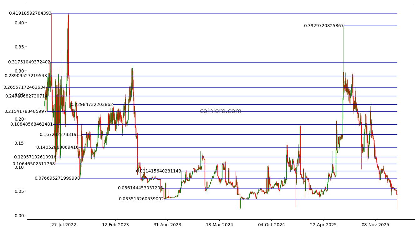0xBitcoin уровни поддержки и сопротивления