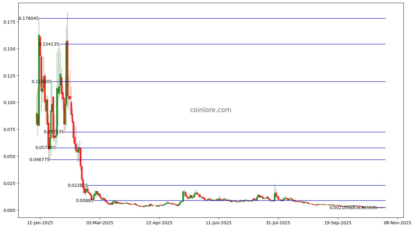 360noscope420blazeit Support and resistance levels