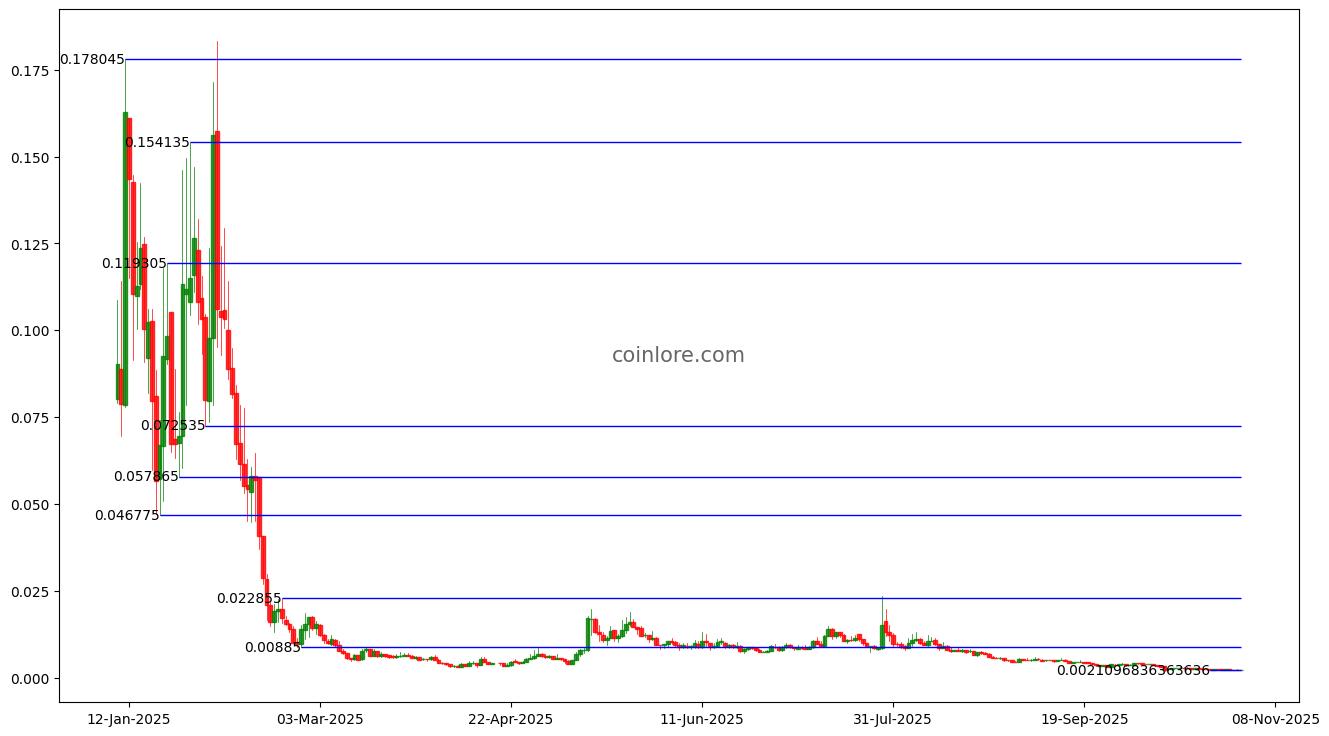 360noscope420blazeit Support- und Widerstandsniveaus