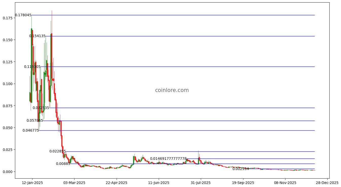 360noscope420blazeit Support and resistance levels