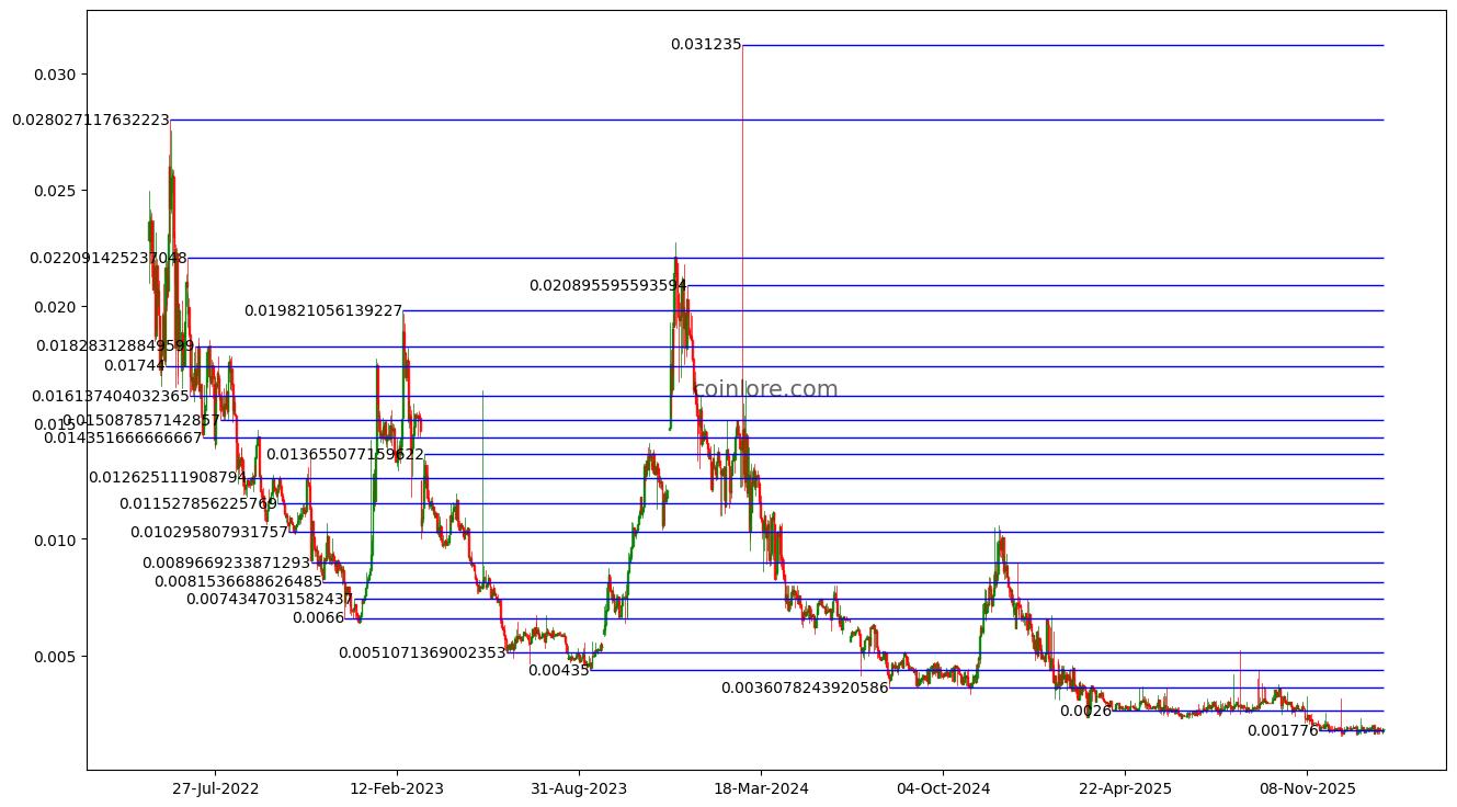 ADAPad уровни поддержки и сопротивления