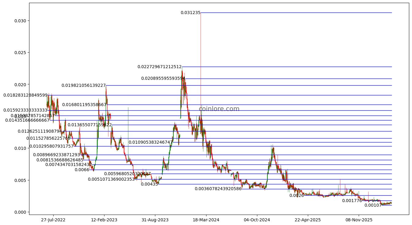 ADAPad уровни поддержки и сопротивления