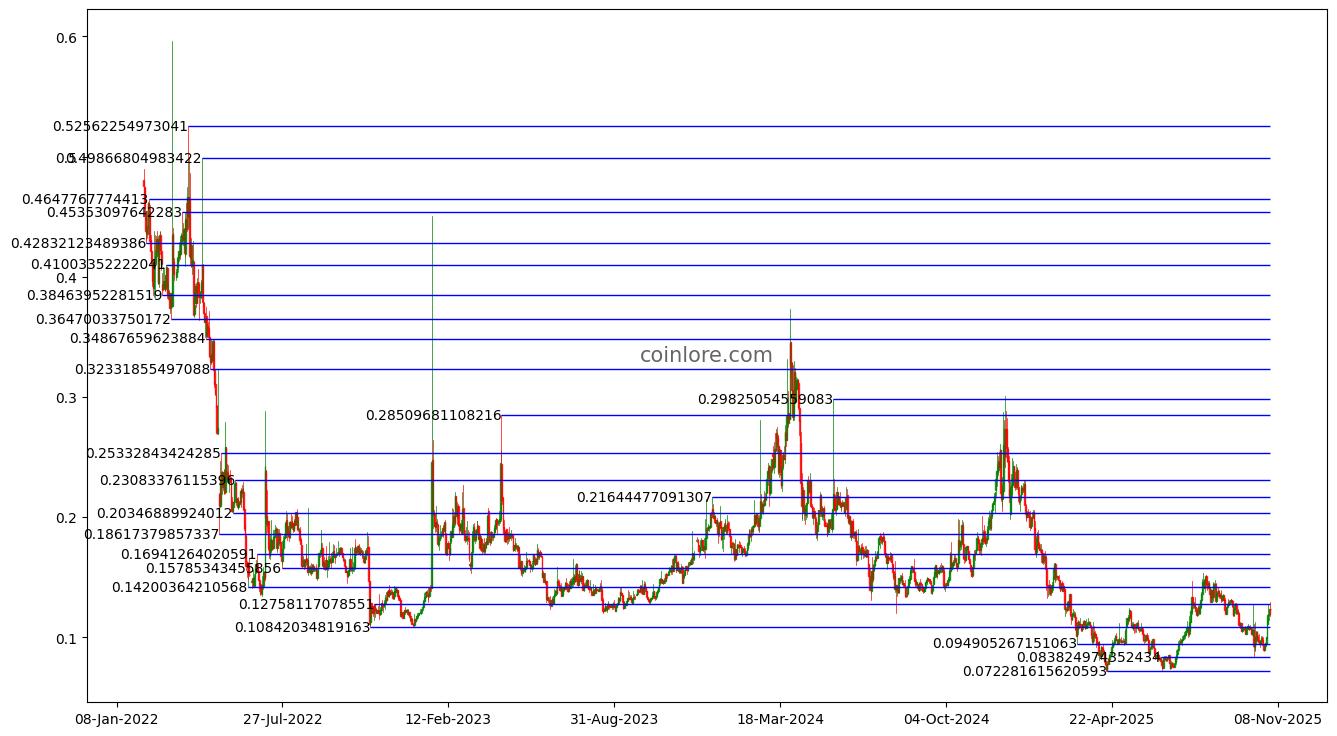 Niveles de soporte y de resistencia de AdEx