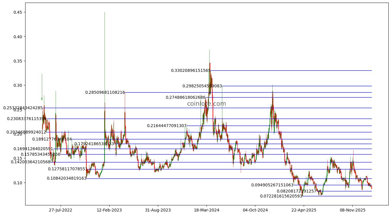 Niveles de soporte y de resistencia de AdEx
