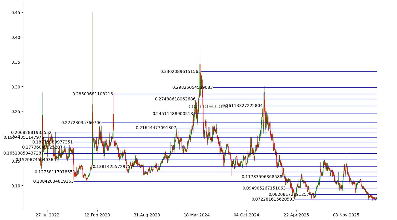 Niveles de soporte y de resistencia de AdEx