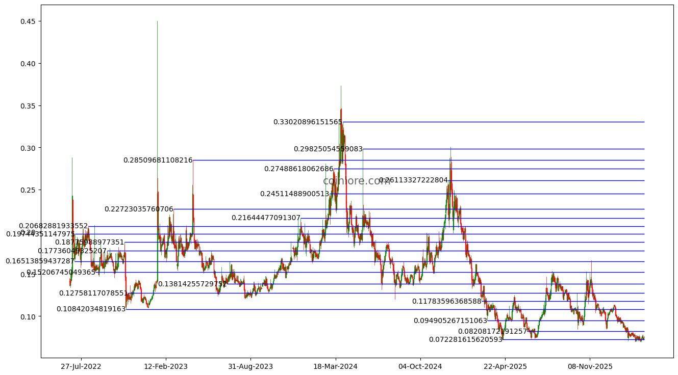 AdEx Destek ve Direnç Seviyeleri